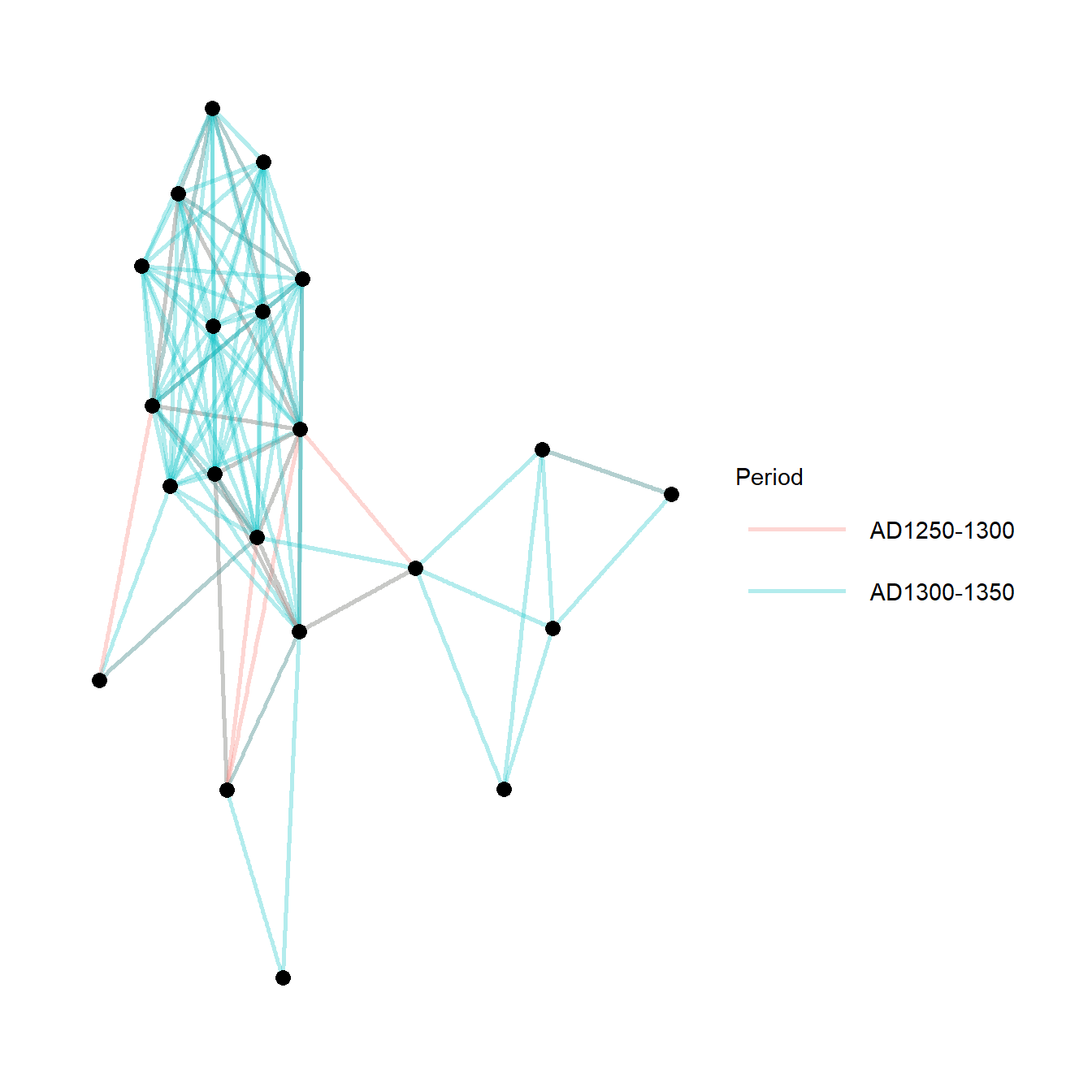 Section 6 Network Visualization | Online Companion to Network Science ...