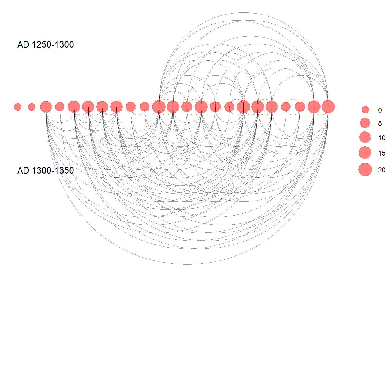 Section 6 Network Visualization | Online Companion to Network Science ...