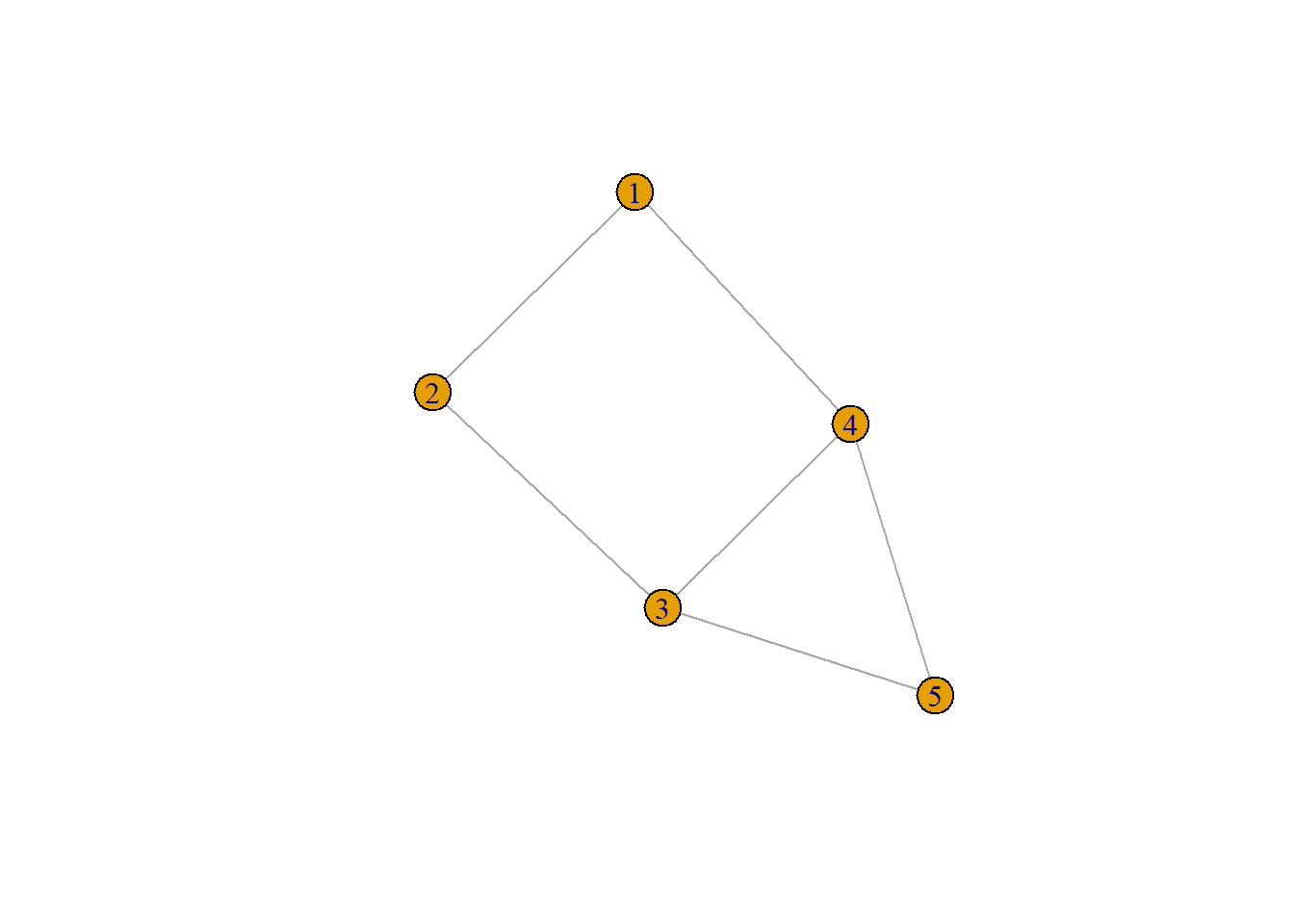 Section 12 Comparing Networks | Online Companion to Network Science in ...
